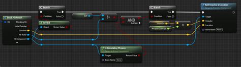OpenUnrealConventions Coding Conventions For Unreal Engine For C Blueprint And Python