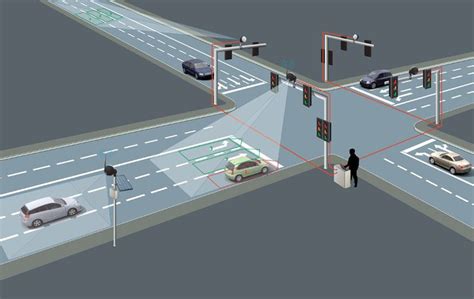 What Are The Features Of Smart City Traffic Signal Smart City