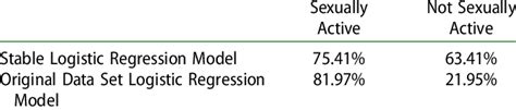 Correct Classification Percentages Download Scientific Diagram