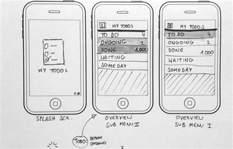 How To Sketch For Better Mobile Experiences — Smashing Magazine Best