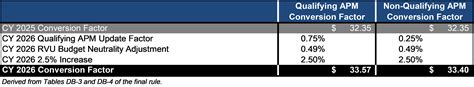 Cy 2026 Medicare Physician Fee Schedule Final Rule