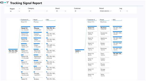 Forecast Accuracy Dashboard Etsy Forecast Accuracy Dashboard Etsy
