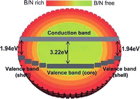 Structural Characteristics Of Red Anatase Prepared By N B Tio2 Download Scientific Diagram