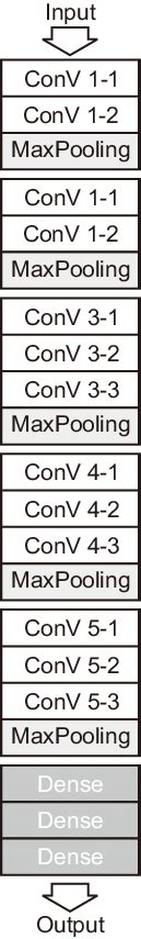 Vgg 16 Network Architecture Download Scientific Diagram