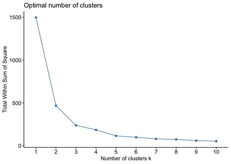 8 8 Optimal Number Of Clusters Data Analytics Applications
