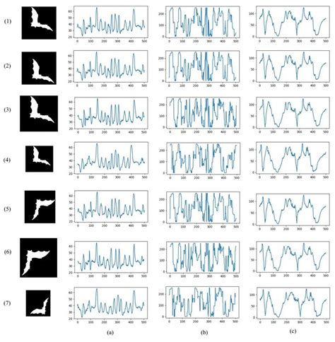 Invariance Validation Of The Proposed Features 1 Features Of The Download Scientific Diagram