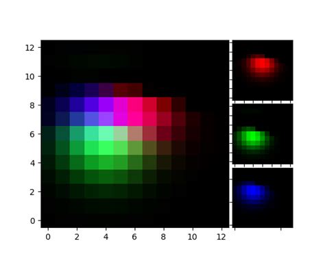 Axesgrid Example Code Demoaxesrgbpy — Matplotlib 202 Documentation
