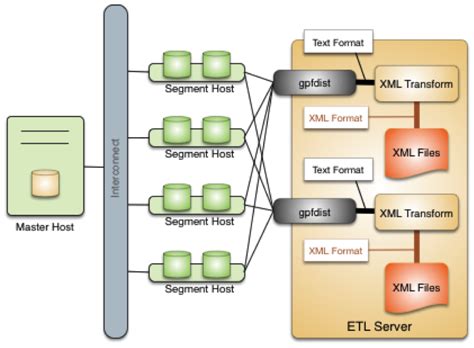 Going Beyond Structured Data With Pivotal Greenplum