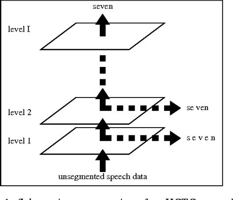 figure 1 from sequence labelling in structured domains with hierarchical recurrent neural
