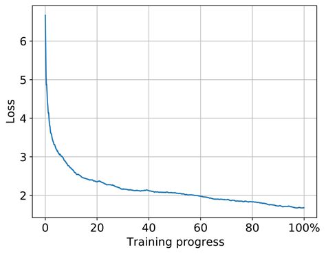 uada3d unsupervised adversarial domain adaptation for 3d object detection with sparse lidar and