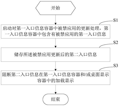 Method And Device For Updating Applications Eureka Patsnap