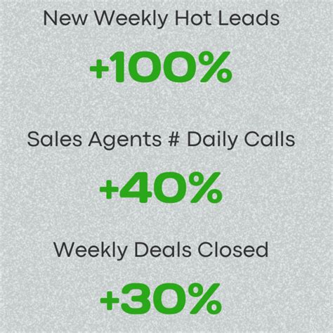 Daniel Levis On Linkedin Nocode Automation Ai Sales Crm Leadmanagement Glide