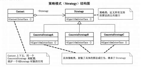 Ayjs Wpf设计模式学习 5 策略模式wpf 策略模式 Csdn博客 Ayjs Wpf设计模式学习 5 策略模式wpf 策略模式 Csdn博客