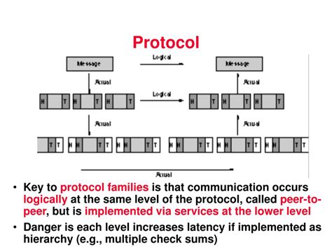 Ppt Connection Based Vs Connectionless Powerpoint Presentation Free