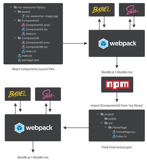 How To Display 3d Models In React Applications By Alexey Degtyarik Medium