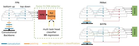 Object Detection And Image Segmentation With Deep Learning On Earth Observation Data A Review
