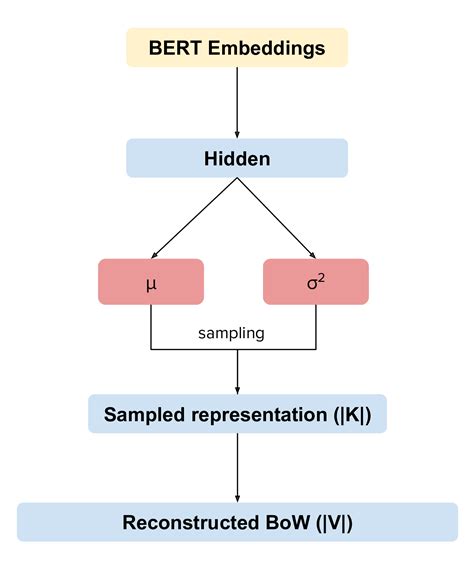 Contextualized Topic Models · Pypi