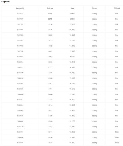 Bug Reading Data From Tiered Storage Might Have Numerical Overflow Issue · Issue 18580