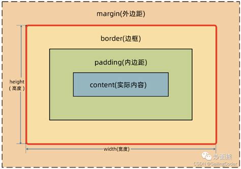 Stm32——无源蜂鸣器多音阶输出对应频率表