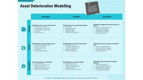 Asset Deterioration Modelling Powerpoint Templates Slides And Graphics