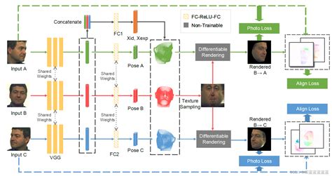 Cvpr2019 Mvf Net Multi View 3d Face Morphable Model Regression Csdn博客
