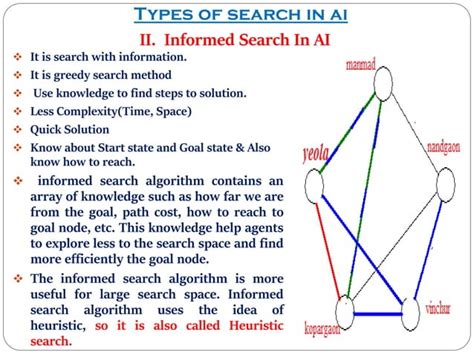 Iinformed Search In Artificial Intelligence Ii Heuristic Function In