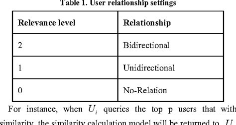 Table 1 From Mining User Similarity Based On Users Trajectories