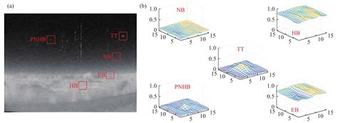 Researching Infrared Dim Small Target Detection A Review