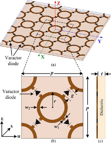 Figure 5 From Broadband Polarization Insensitive Tunable Frequency Selective Surface For