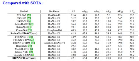 Pod Practical Object Detection With Scale Sensitive Network Iccv2019 Zhaoxiang Zhang 张兆翔