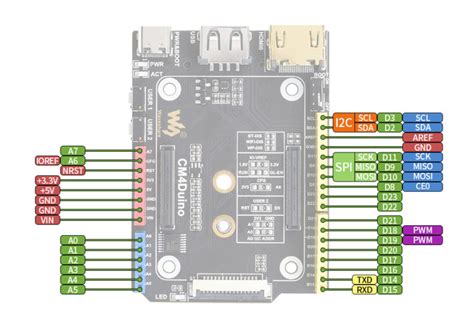 Waveshare Arduino Compatible Base Board For Raspberry Pi Compute Module 4 Hdmi Usb M2 Slot