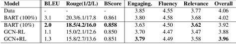 Figure 1 From Knowledge Grounded Conversational Data Augmentation With