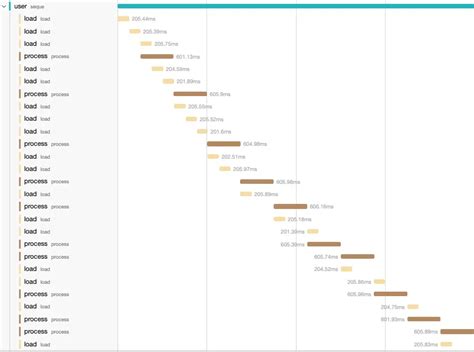 Redefine Lazy Chunked And Buffered Understanding Clojures Lazy Sequences