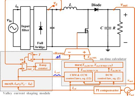 Boost Pfc Converter And The Tacc Control Scheme To Achieve Mixed