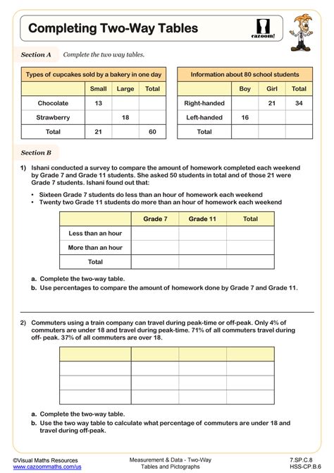 Completing Two Way Tables Worksheet Pdf Printable Measurement And Data