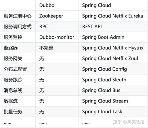 Springcloud