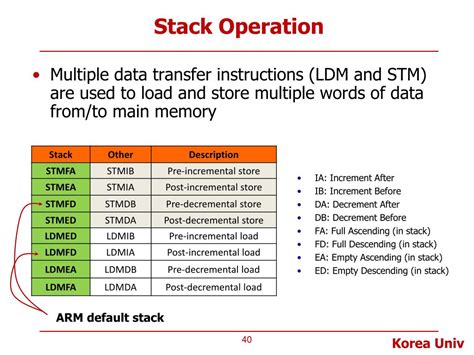 Ppt Lecture 4 Arm Instructions Powerpoint Presentation Free