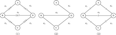 Figure 1 From Reliability Evaluation Of The Minimum Spanning Tree On Uncertain Graph Semantic