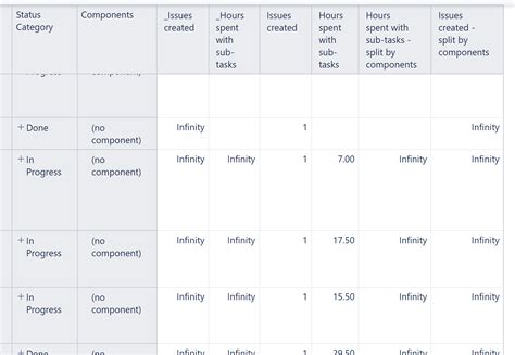Multiple Components Per Issue Calculation Questions And Answers Eazybi Community