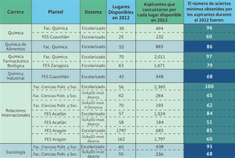 Preguntas Frecuentes UNAM Matics Academy