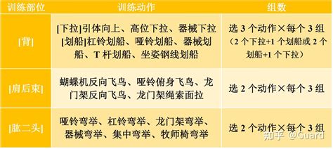 刚开始健身应该如何制定健身计划？适用范围更广的高质量健身计划分享 知乎