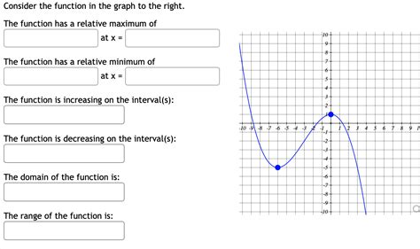 Solved The Plot Below Represents The Function F X Evaluate
