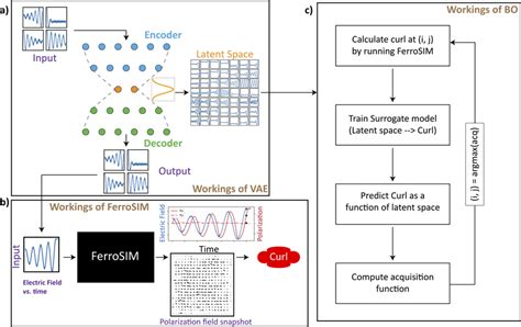 Schematic Diagram Of The Workflow Discussed In This Work And The Download Scientific Diagram