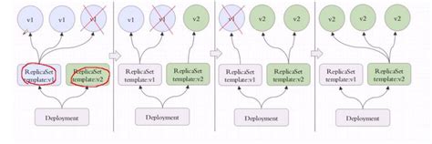 K8s Deploymentdeployment Ks Csdn博客