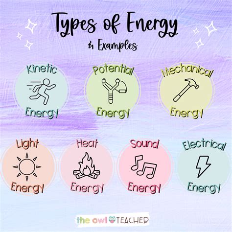10 Tactics To Tackle Types Of Energy The Owl Teacher