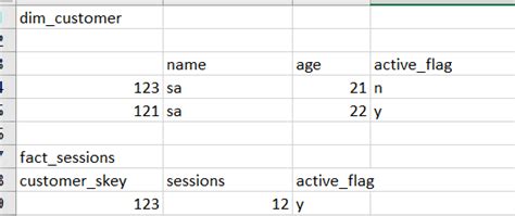 Surrogate Keys In Fact Tables Using Scd2 Rdataengineering