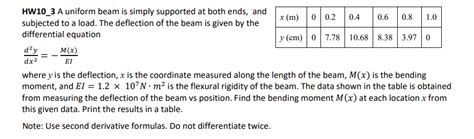 Solved HW10 3 A Uniform Beam Is Simply Supported At Both Chegg Com
