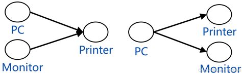 笔记分享 西安交通大学comp551705数据仓库与数据挖掘——02 关联规则挖掘 Csdn博客