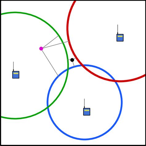 3 A 2d Trilateration Problem Download Scientific Diagram