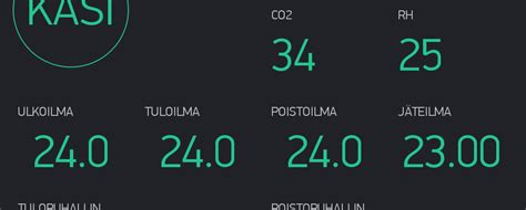Labeled Values Not Correct Need Help With My Project Blynk Community